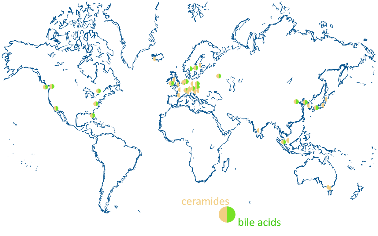 Reference materials and biological reference ranges – International ...