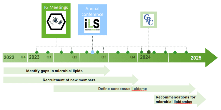 Microbial Lipids – International Lipidomics Society
