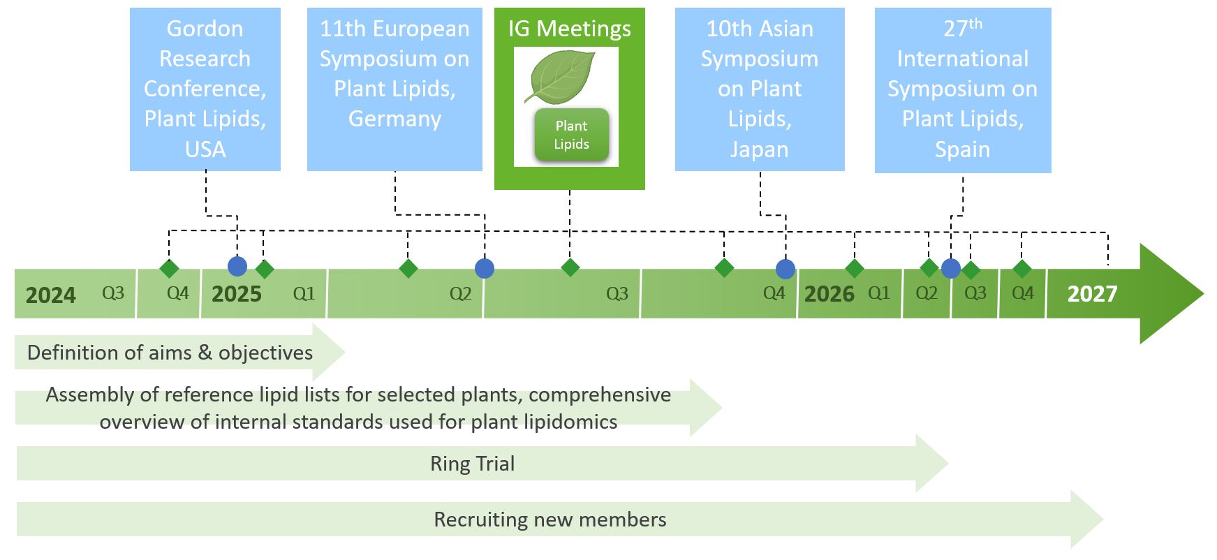 Plant and Algal Lipids – International Lipidomics Society